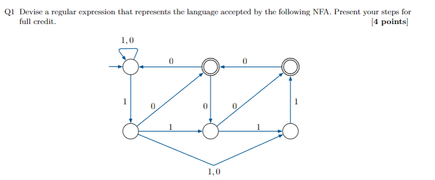 Solved Q1 ﻿Devise a regular expression that represents the | Chegg.com