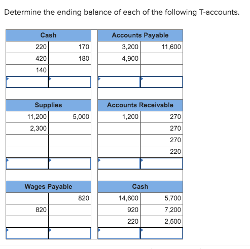 Solved Determine the ending balance of each of the following | Chegg.com