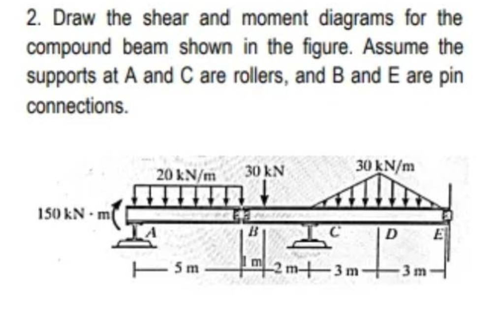 Solved 2. Draw the shear and moment diagrams for the | Chegg.com