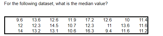 Solved For the following dataset, what is the median value? | Chegg.com