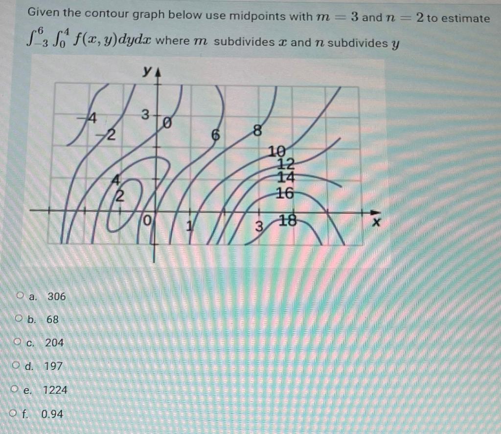 Solved Given the contour graph below use midpoints with m=3 | Chegg.com