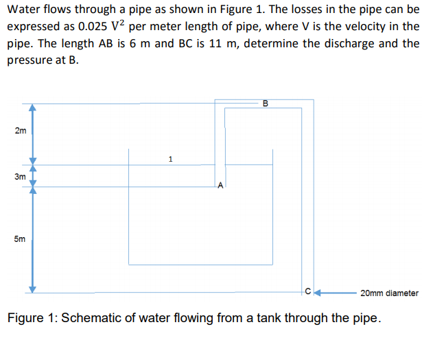 Solved Water flows through a pipe as shown in Figure 1. The | Chegg.com