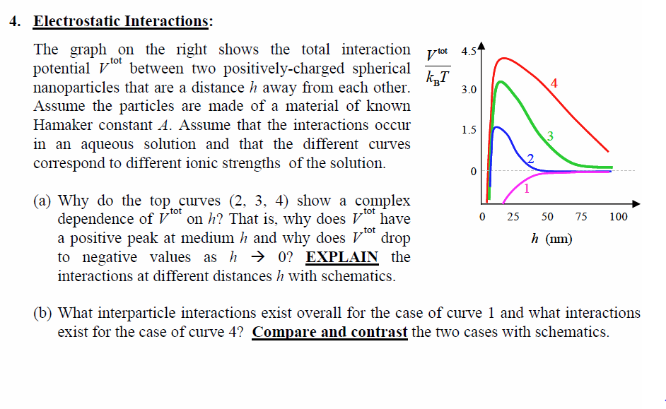 Solved 4. Electrostatic Interactions: The graph on the right | Chegg.com