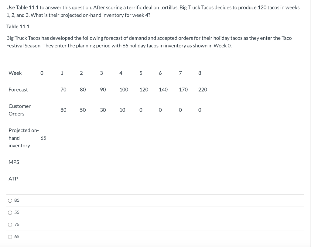 Solved Use Table 11.1 to answer this question. After scoring | Chegg.com