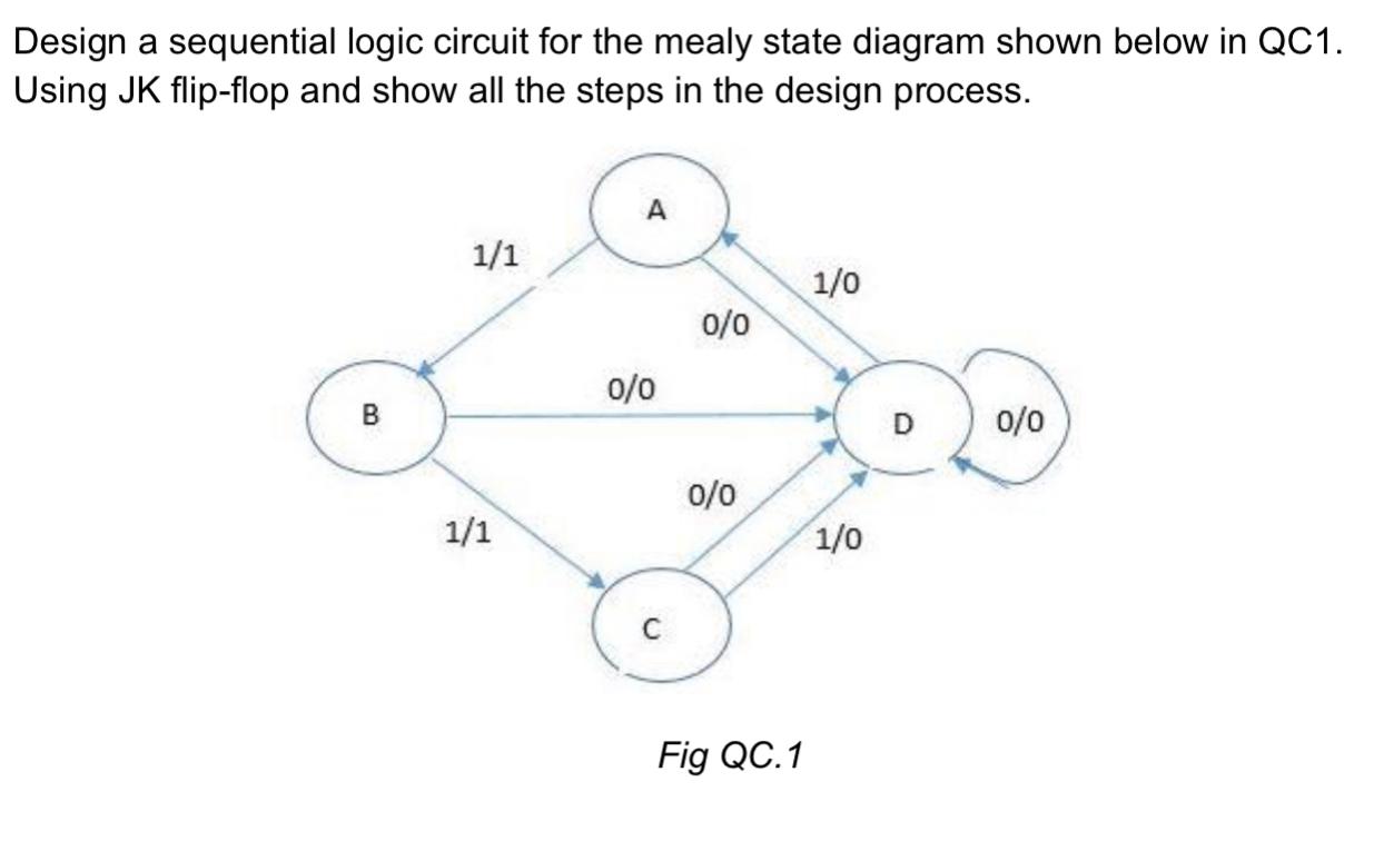 Solved Design a sequential logic circuit for the mealy state | Chegg.com