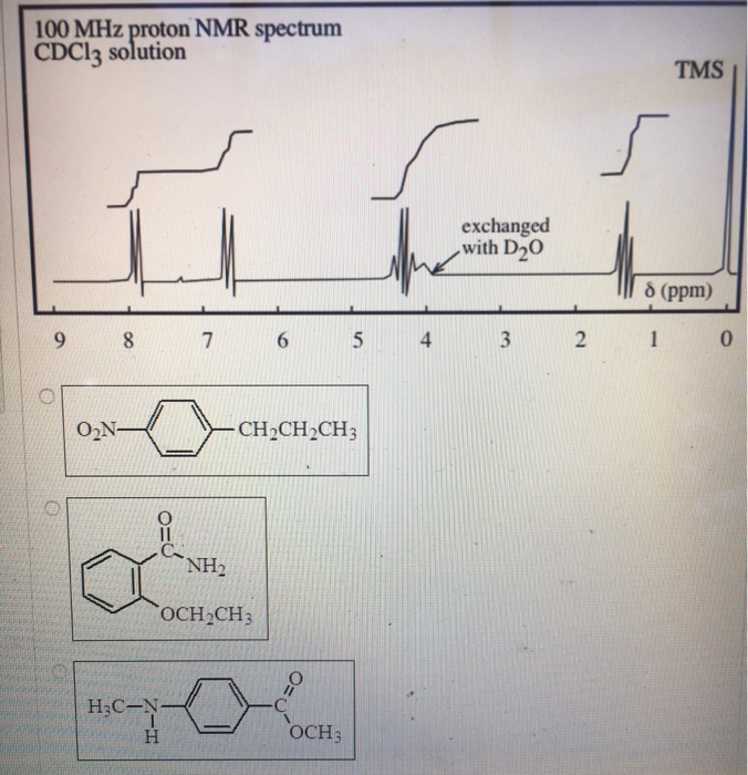 Solved 100 MHz proton NMR spectrum CDCl3 solution TMS | Chegg.com