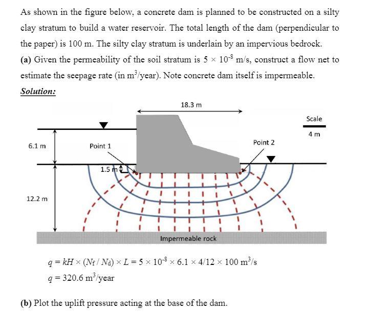 Solved As shown in the figure below, a concrete dam is | Chegg.com