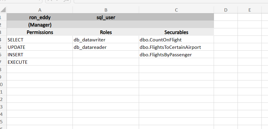 Solved SQLI did not do like this assignment before. So | Chegg.com