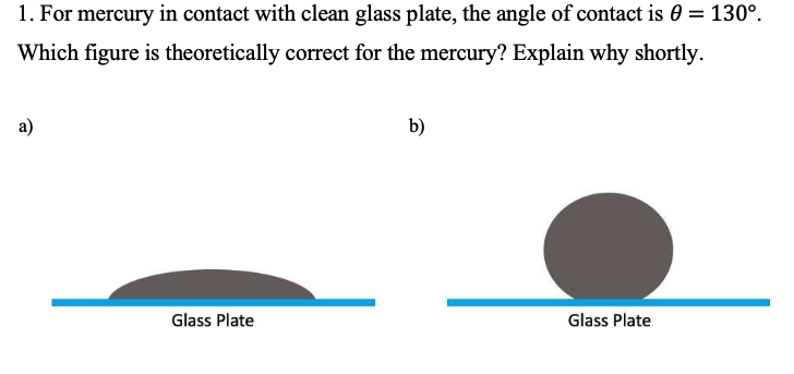 Solved 1. For mercury in contact with clean glass plate, the | Chegg.com