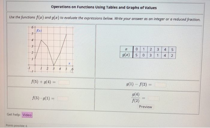 Solved Operations on Functions Using Tables and Graphs of | Chegg.com