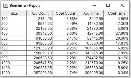 Solved This project involves benchmarking the behavior of | Chegg.com