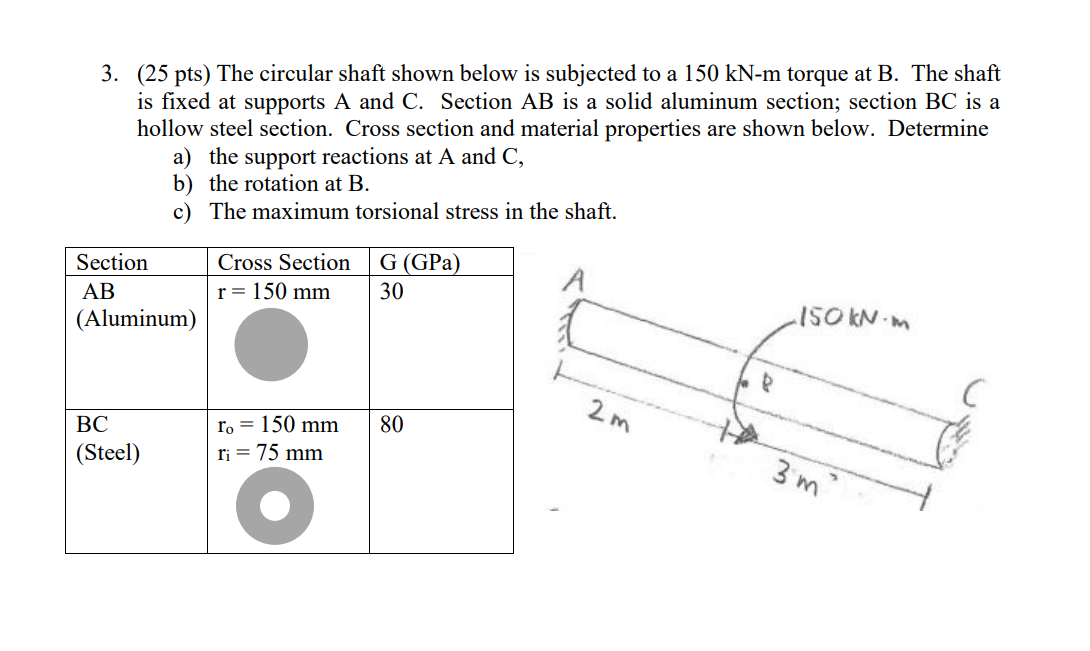 Solved (25 ﻿pts) ﻿The circular shaft shown below is | Chegg.com