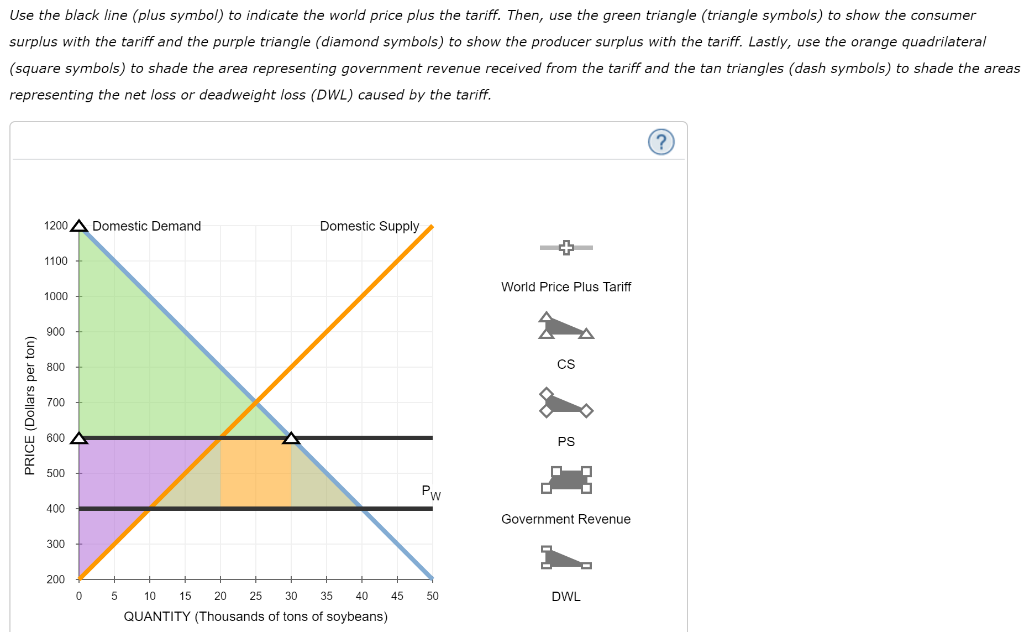 Solved Use the black line (plus symbol) to indicate the | Chegg.com