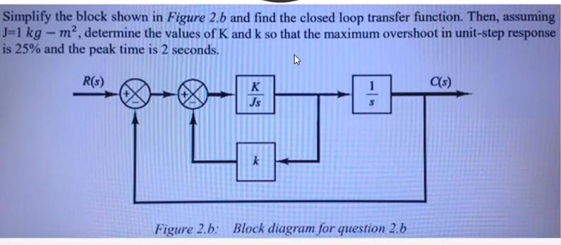 Solved Simplify the block shown in Figure 2.b and find the | Chegg.com