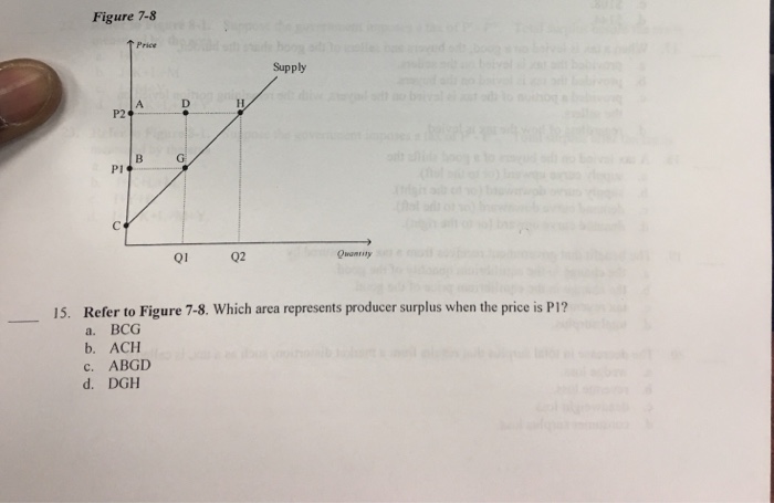Solved Figure 7-8 ↑ Price Supply P2 P1 1 02 Owanrity Refer | Chegg.com