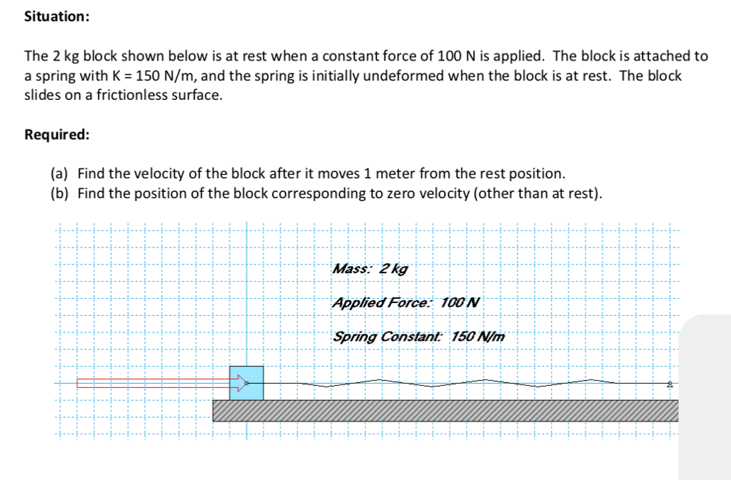 Solved The 2 kg block shown below is at rest when a constant | Chegg.com