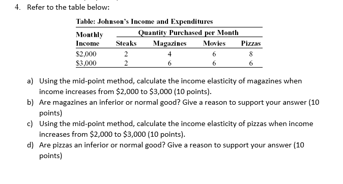Solved 4. Refer to the table below: Table: Iohnson's Income | Chegg.com
