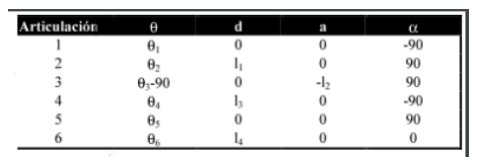 Solved Make the graph of a scara robot by the Denavit | Chegg.com