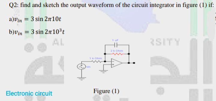 Solved Q2: find and sketch the output waveform of the | Chegg.com
