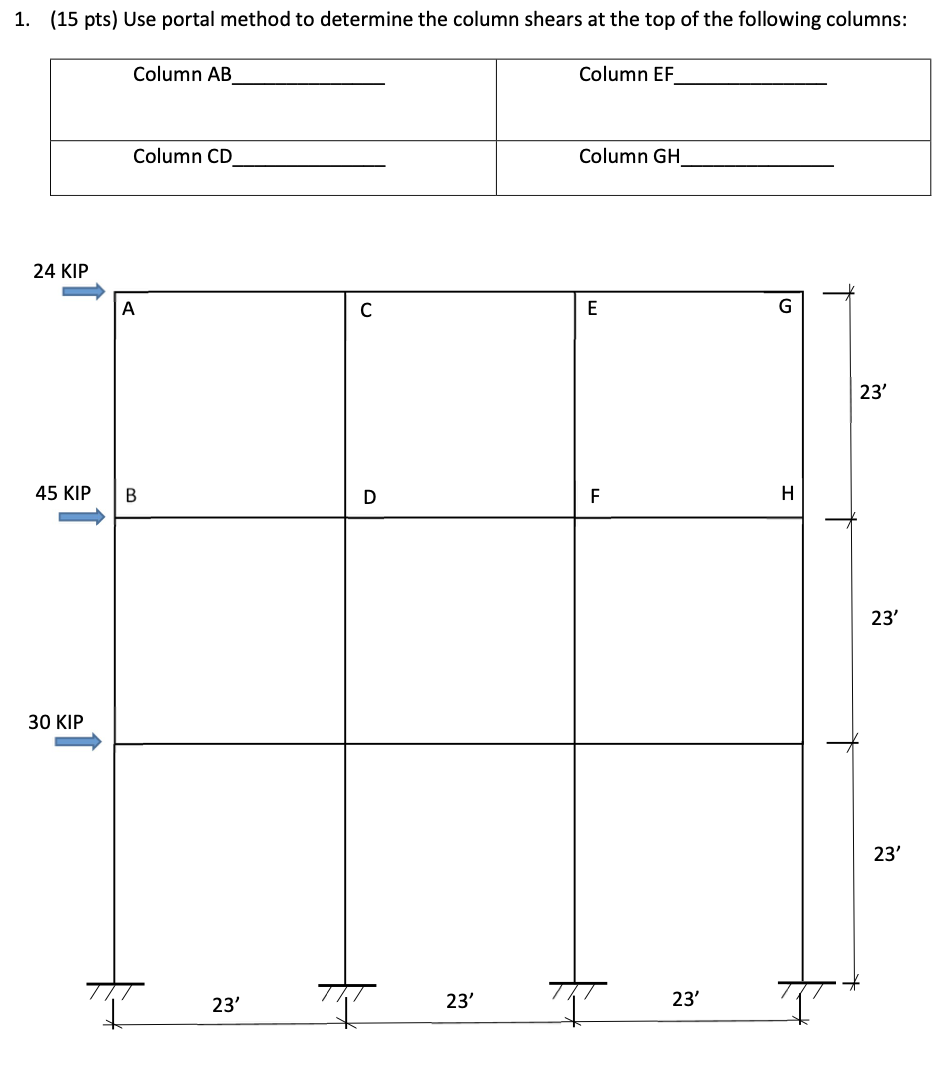 Solved 1. (15 pts) Use portal method to determine the column | Chegg.com
