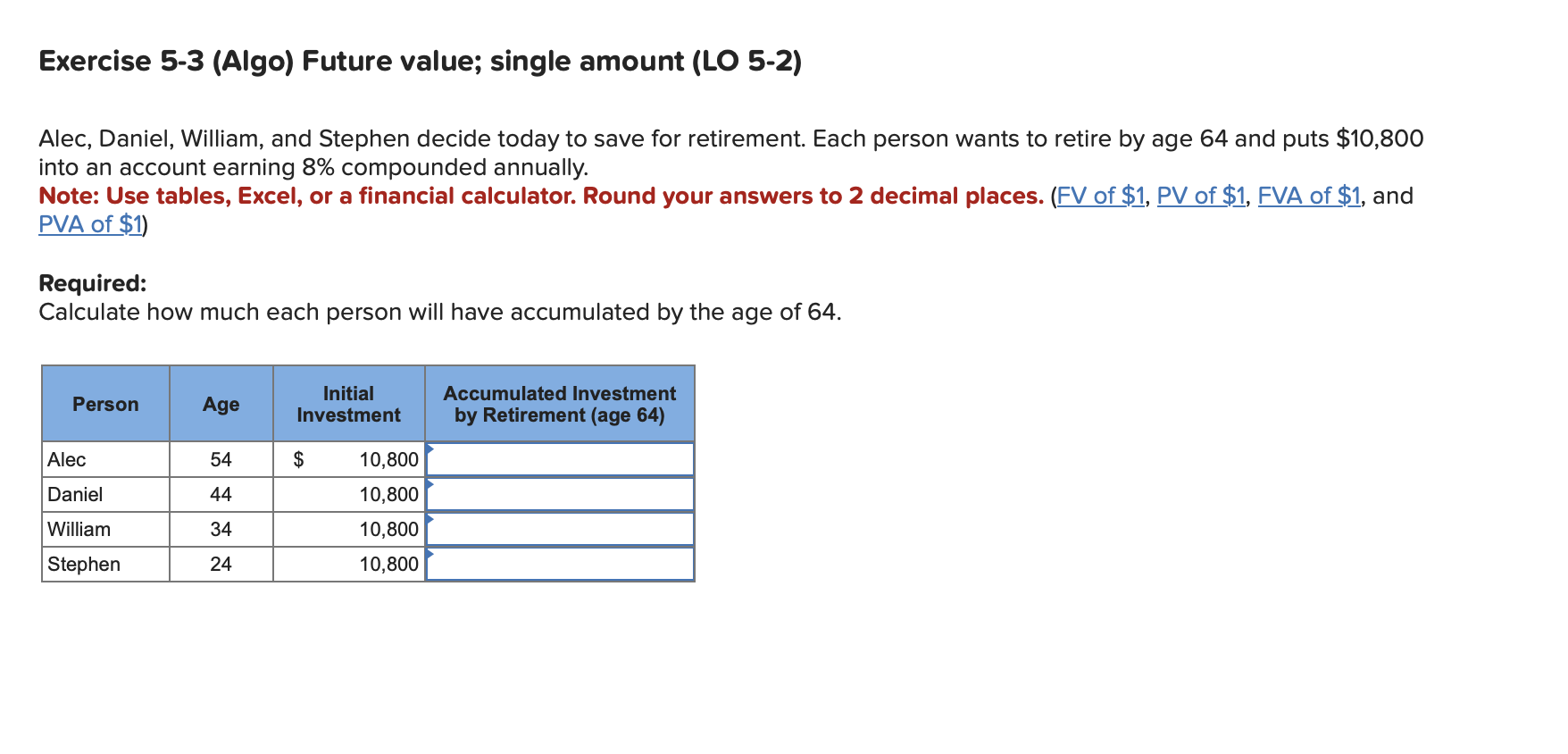Solved Exercise 5-3 (Algo) Future value; single amount (LO | Chegg.com