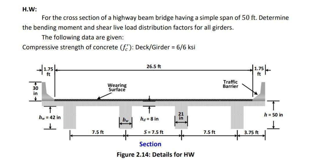 H.W: For the cross section of a highway beam bridge | Chegg.com