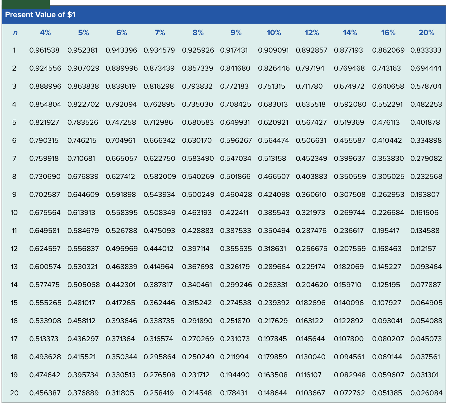 Solved Problem 10-16A Using present value techniques to | Chegg.com