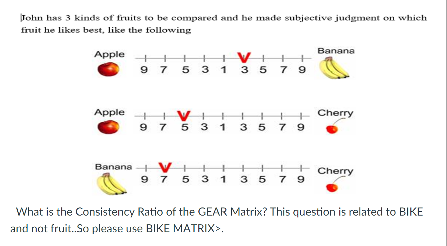 Solved John has 3 kinds of fruits to be compared and he made | Chegg.com
