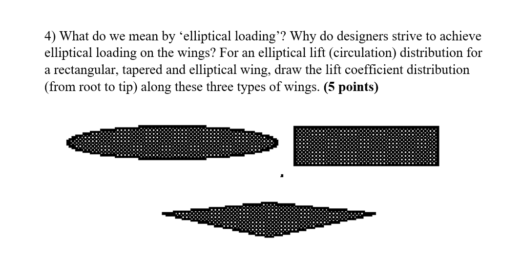 Solved 4) What do we mean by ‘elliptical loading'? Why do | Chegg.com