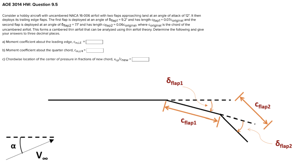 Consider a hobby aircraft with uncambered NACA 16−006 | Chegg.com