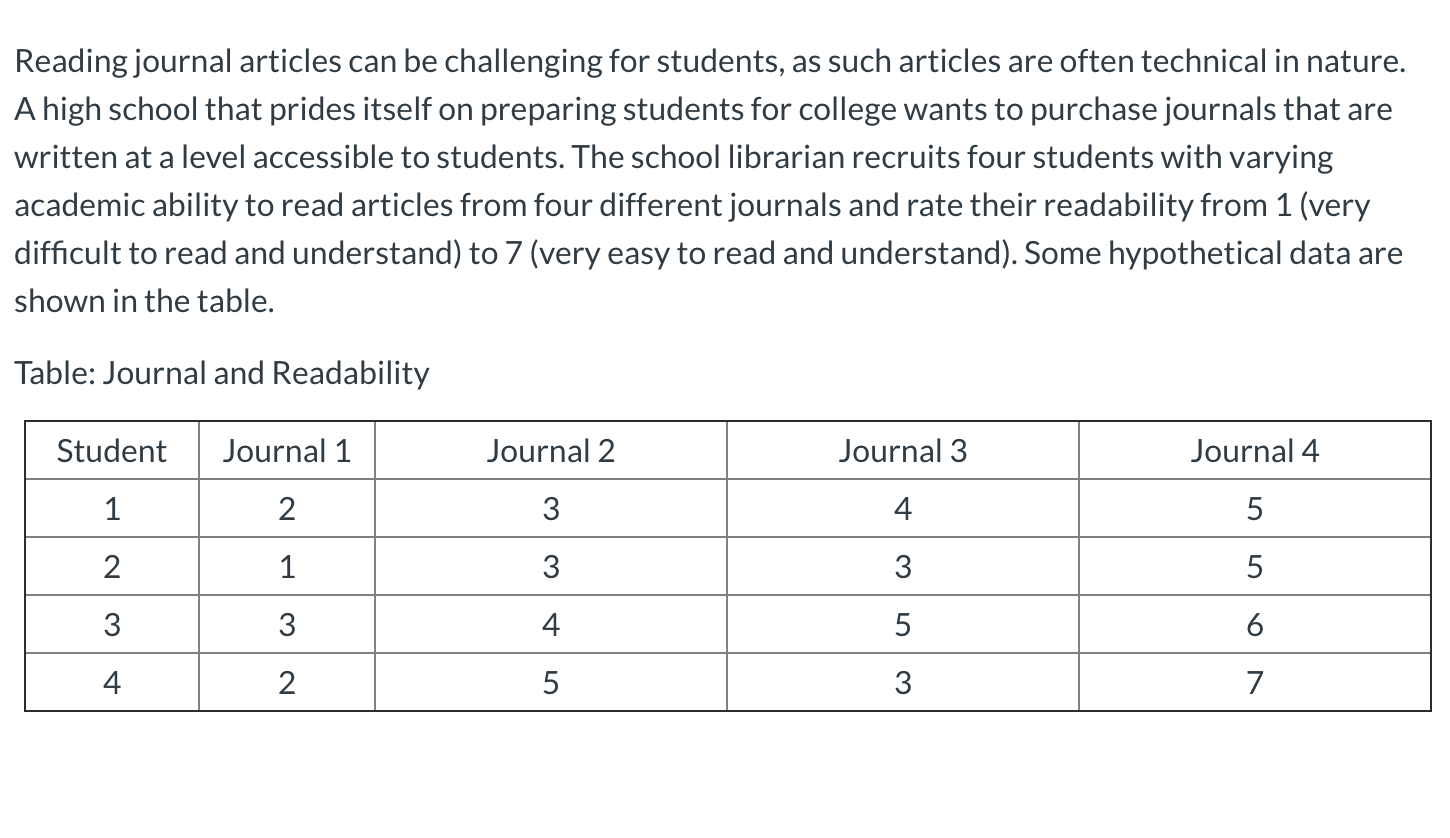 Solved Regarding the Table Journal and Readability, complete | Chegg.com