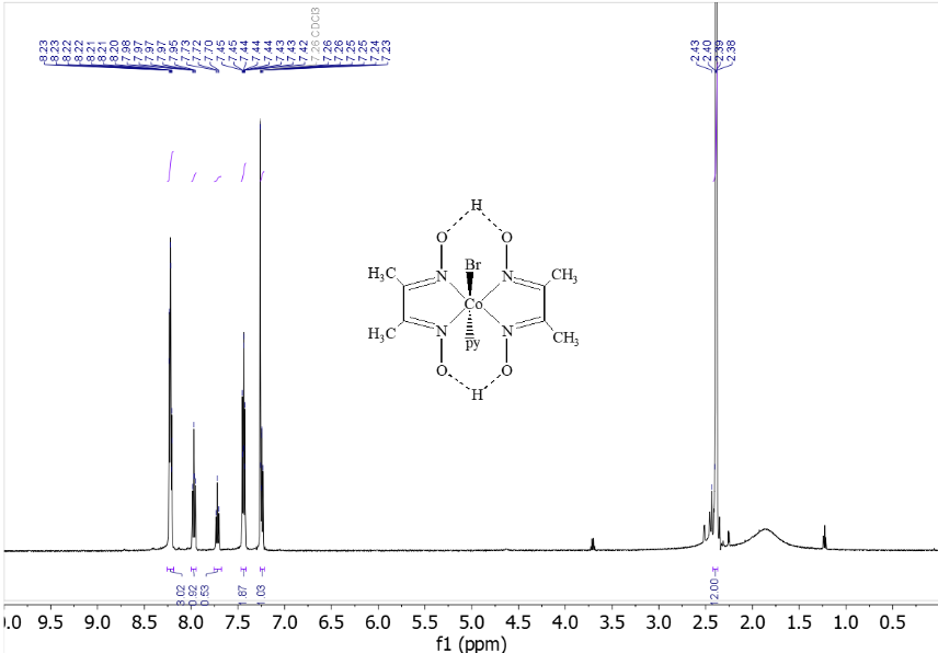 For the 1H NMR spectra of each complex, label the | Chegg.com