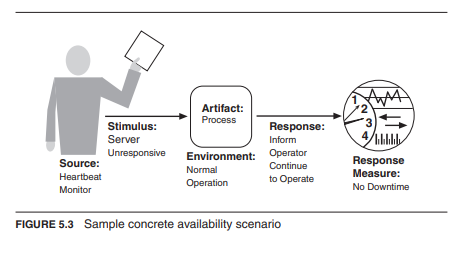 Solved Question : Write 3 concrete scenarios as in Figure | Chegg.com