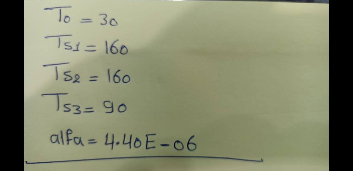 Solved Unsteady Heat Conduction Problem On A Rectangular