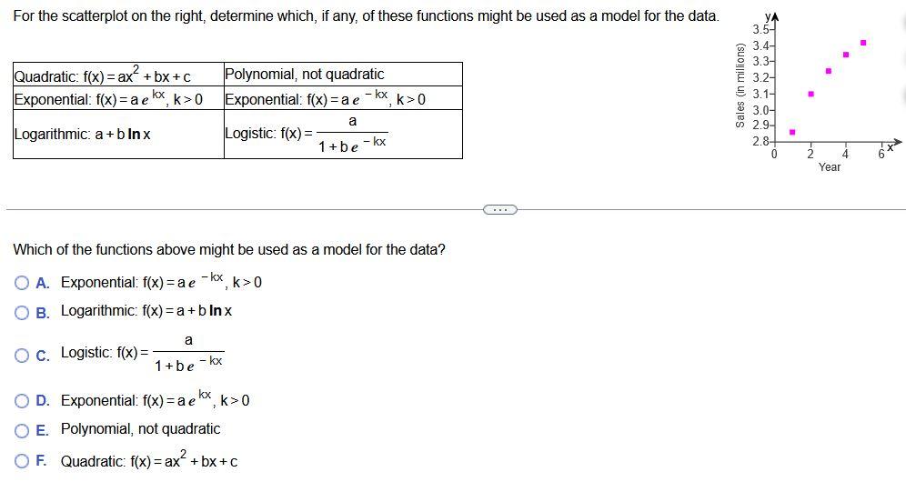 Solved For the scatterplot on the right, determine which, if | Chegg.com