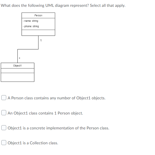 Solved What does the following UML diagram represent? Select | Chegg.com