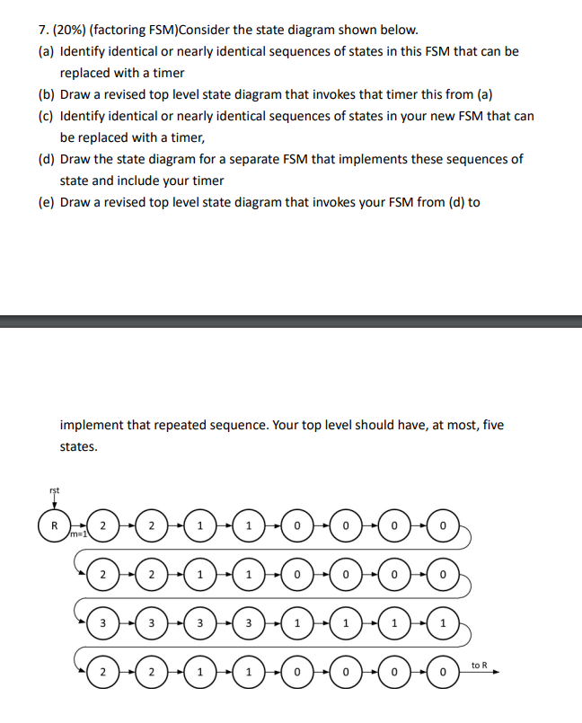 7. (20%) (factoring FSM)Consider the state diagram | Chegg.com