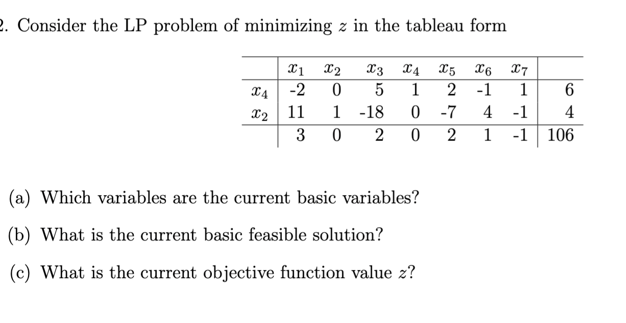 Solved Consider the LP problem of minimizing z in the | Chegg.com