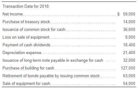 Solved Smithson Office Machines, Inc.'s accountants | Chegg.com