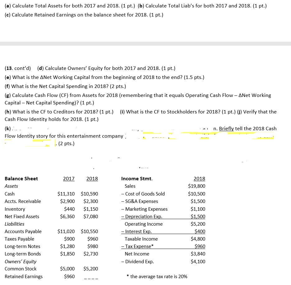 Solved (a) Calculate Total Assets for both 2017 and 2018.(1 | Chegg.com