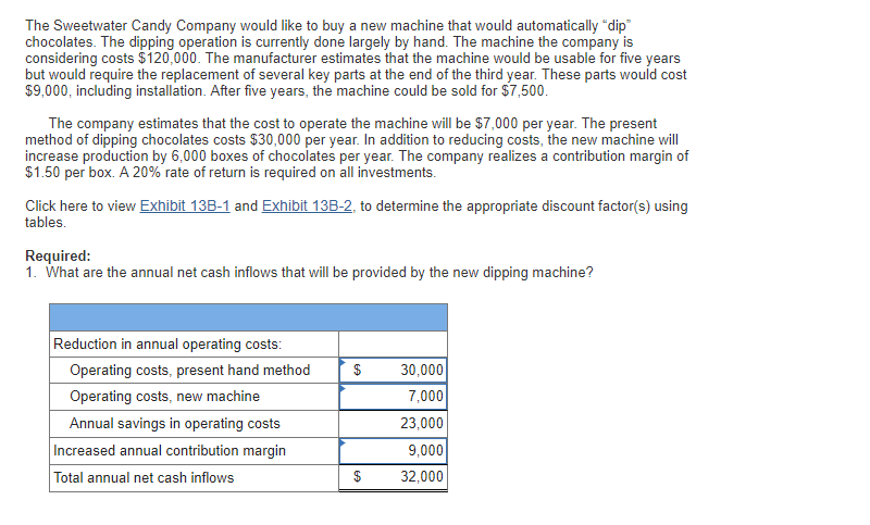 Solved The Sweetwater Candy Company would like to buy a new | Chegg.com