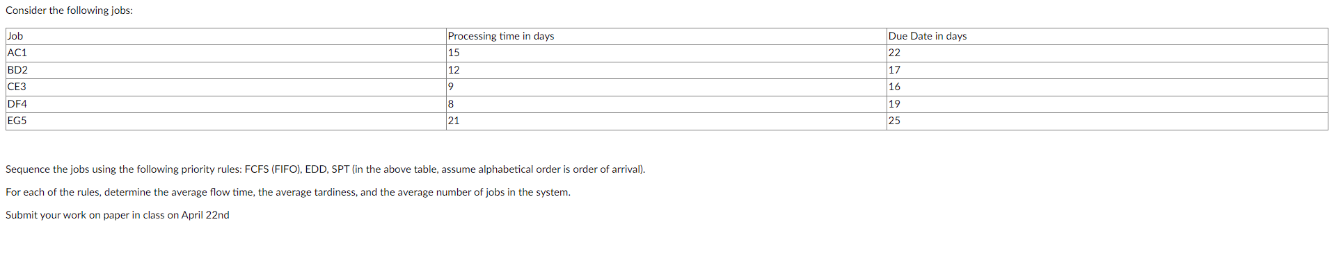 Solved Consider the following jobs:Sequence the jobs using | Chegg.com