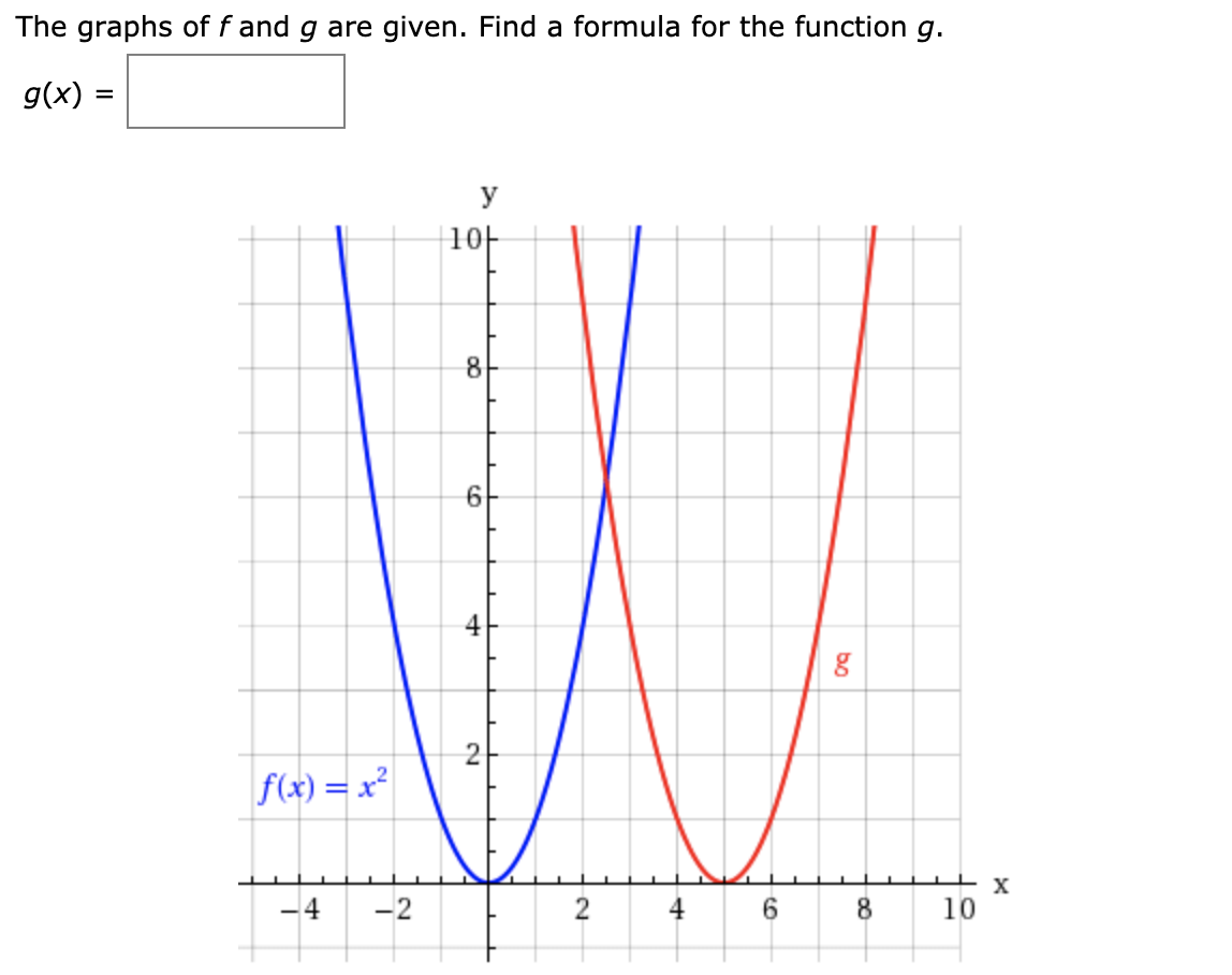 Solved The graphs of fand g are given. Find a formula for | Chegg.com