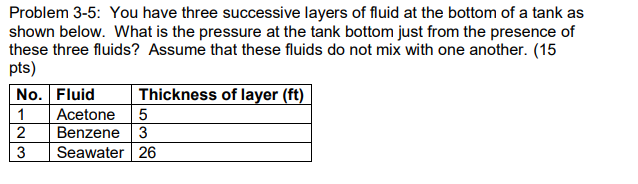 Solved Problem 3-5: You have three successive layers of | Chegg.com