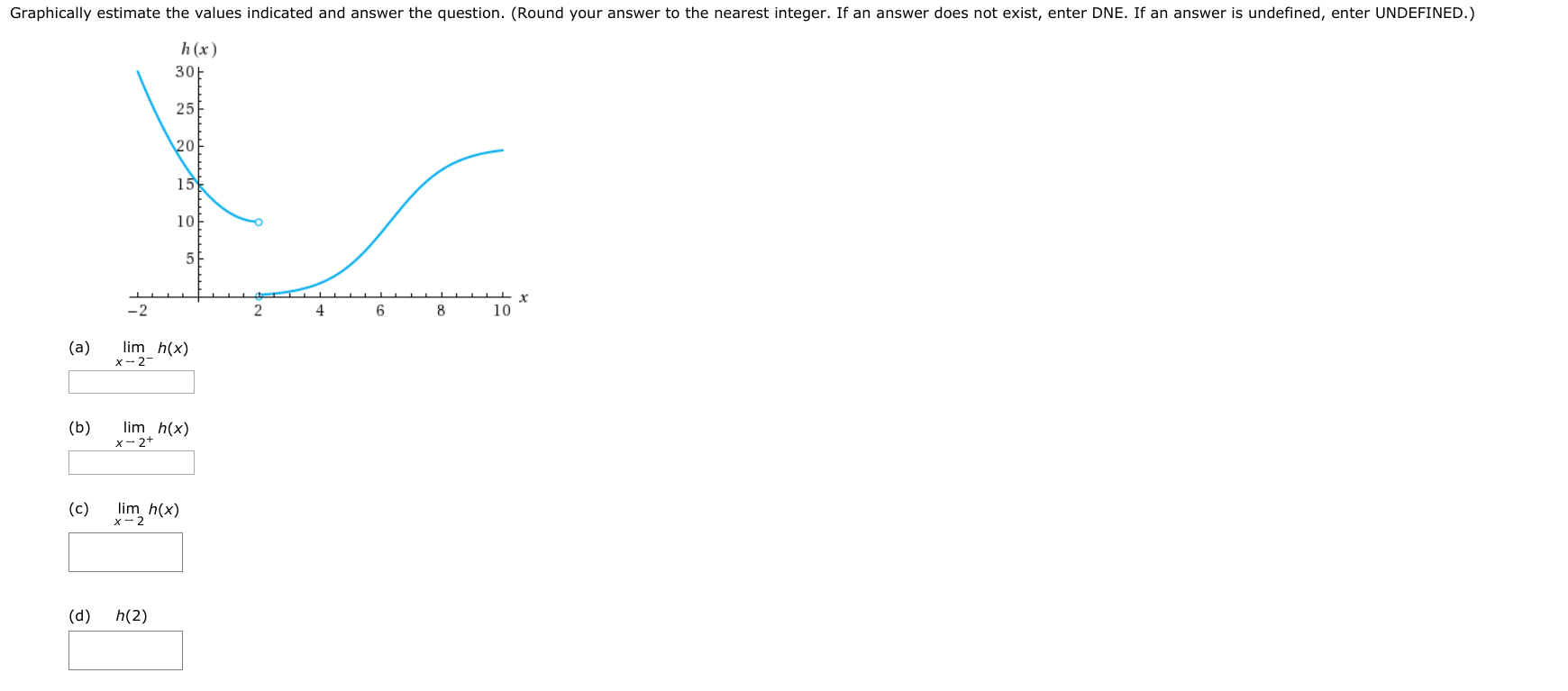 Solved Graphically estimate the values indicated and answer | Chegg.com