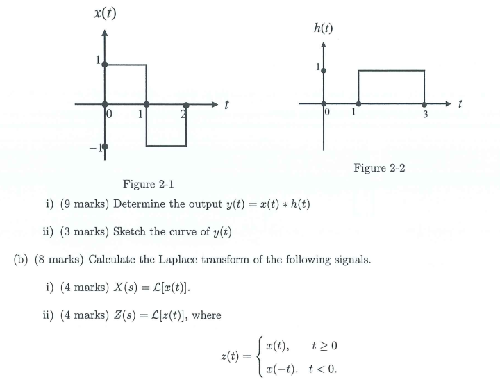 Solved Problem 2. (20 marks) Analysis of Continuous Time | Chegg.com