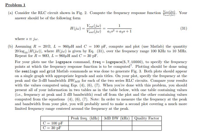 Solved Problem 1 (a) Consider the RLC circuit shown in Fig. | Chegg.com
