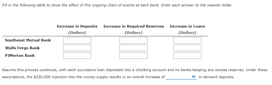 Solved Suppose Southeast Mutual Bank, Walls Fergo Bank, and | Chegg.com