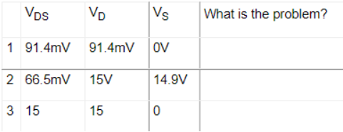 Solved The table below shows readings for three different | Chegg.com
