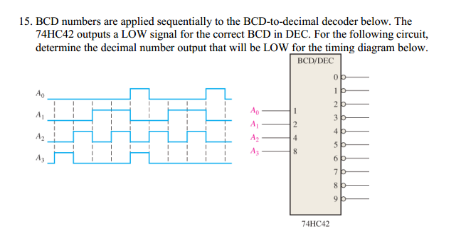 Solved 15. BCD numbers are applied sequentially to the | Chegg.com